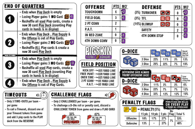 Pigskin Football Board Game - Pigskin Football